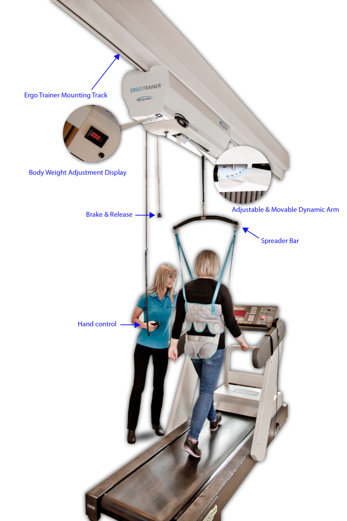 Ergo Trainer - Neurorehabdirectory.comNeurorehabdirectory.com